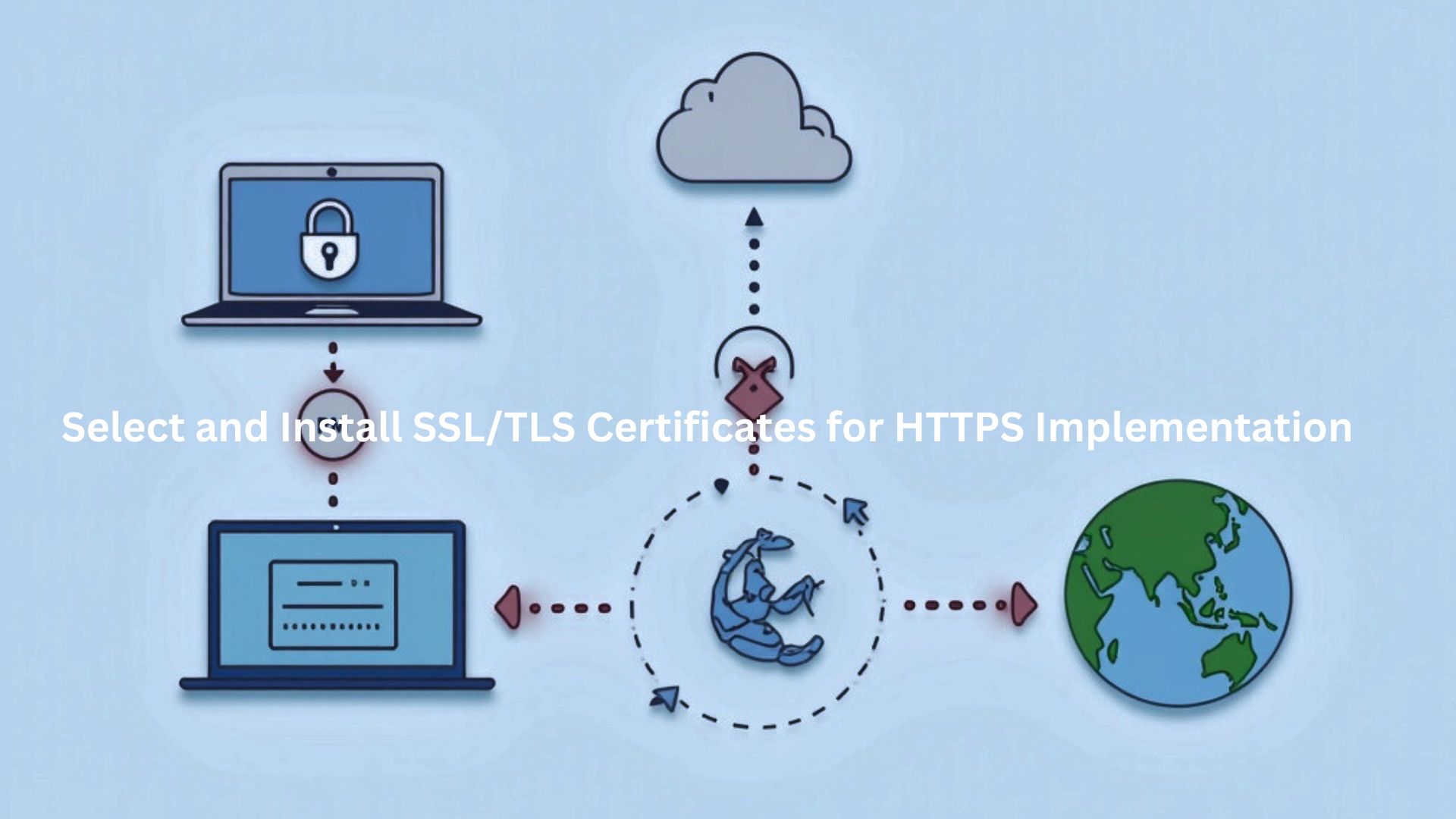 HTTPS Implementation Best Practices You Must Know - Network Threat Detection
