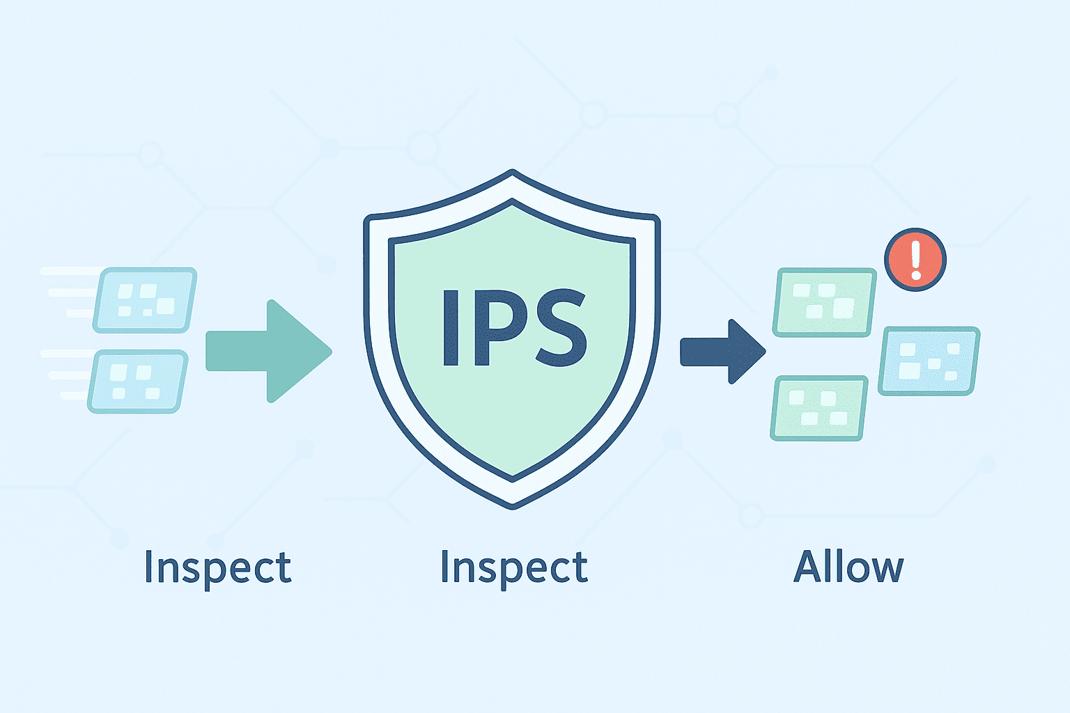 How IPS Placement in Network Inline Mode Strengthens Security - Network Threat Detection
