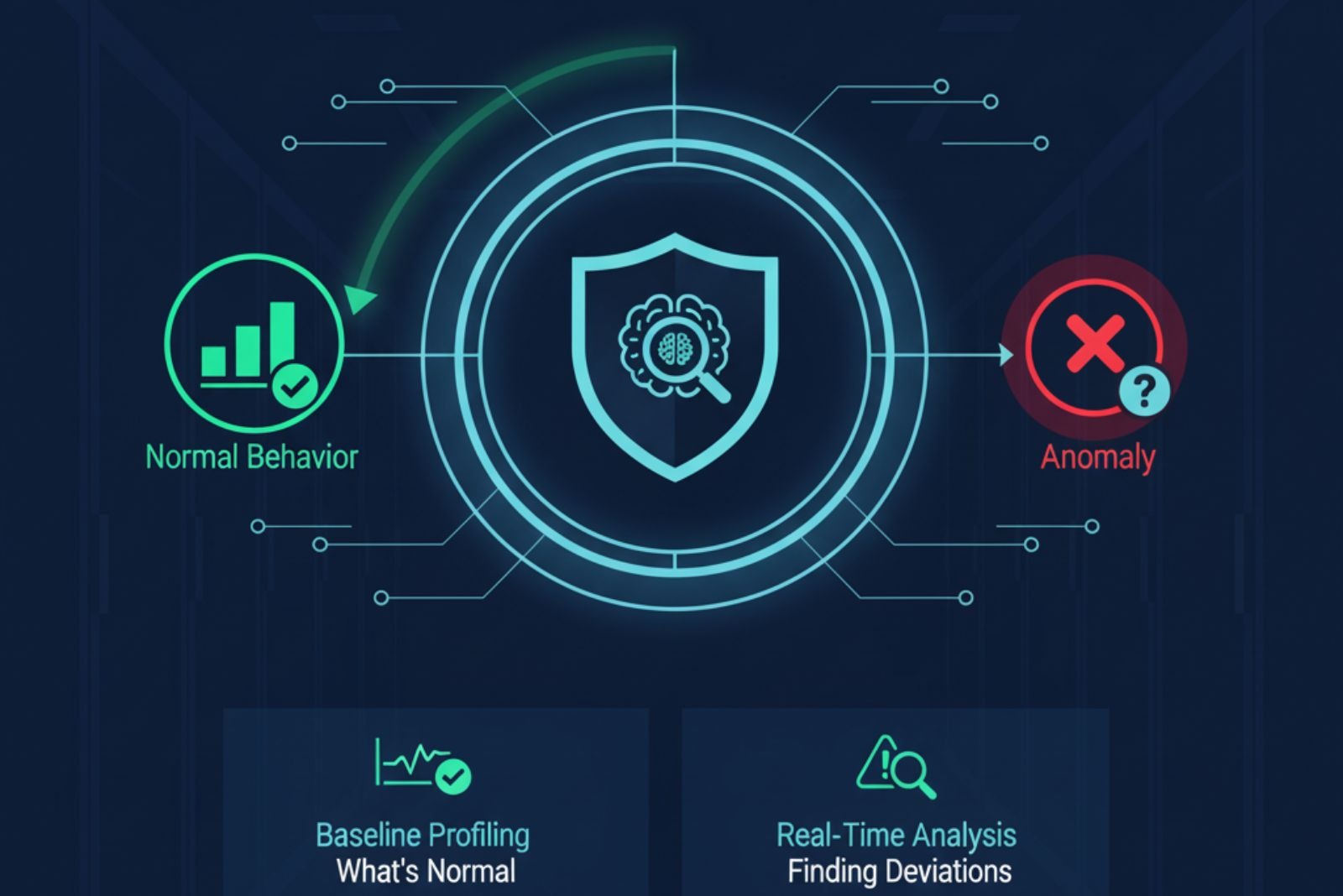 IPS Blocking Mechanisms Explained: How Real-Time Defense Strengthens ...